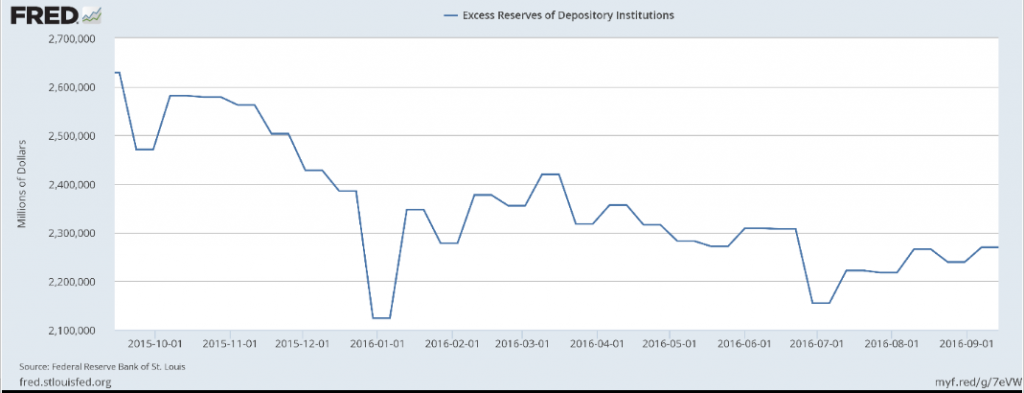 Global Macro | Investor Signals