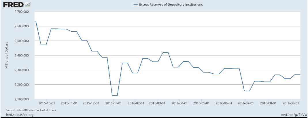 Global Macro | Investor Signals