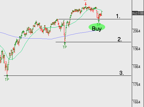 XJO Index Watch – Key Levels you Should be Tracking | Investor Signals