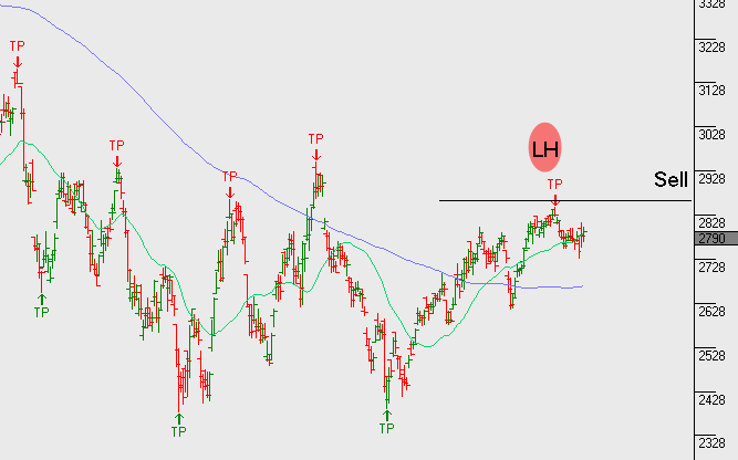 NAB 2H16 Earnings Result | Investor Signals