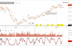 BHP – 1H17 Earnings | Investor Signals