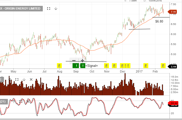 Origin Energy | Investor Signals