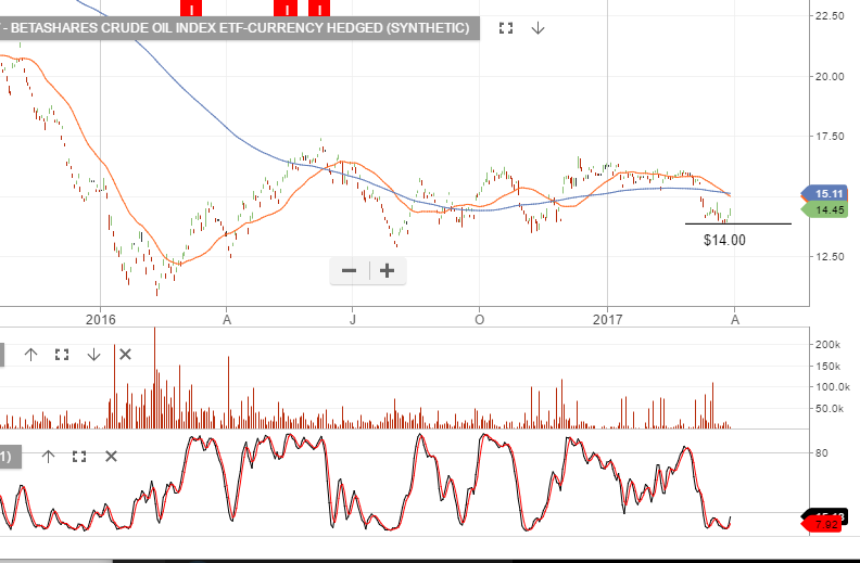 ETF Watch – Resources | Investor Signals