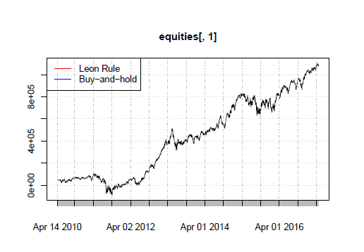 Algo Engine – Preliminary Research | Investor Signals