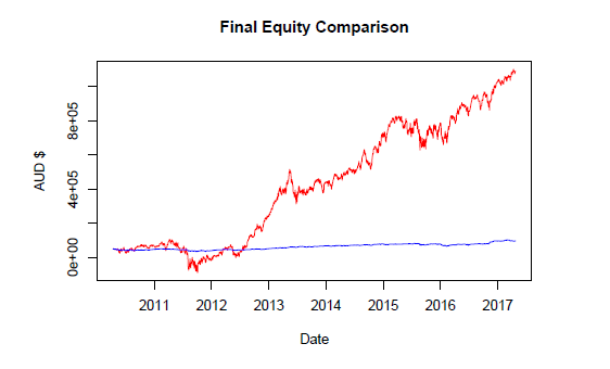 Algo Engine – Preliminary Research | Investor Signals