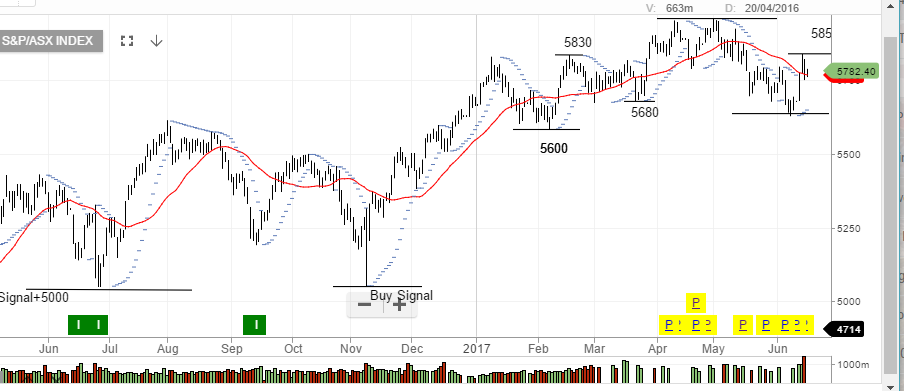 Defensive Stocks For An Uncertain Market | Investor Signals
