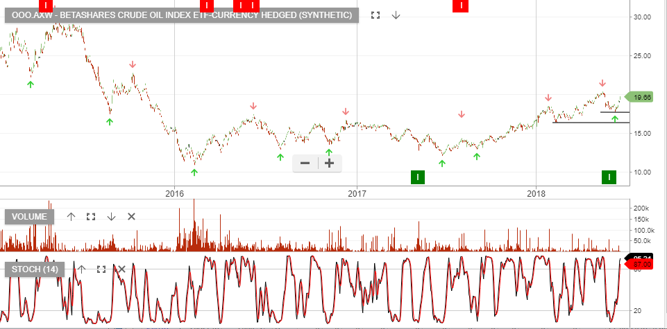 Buy – BHP, STO, OSH and ORG | Investor Signals