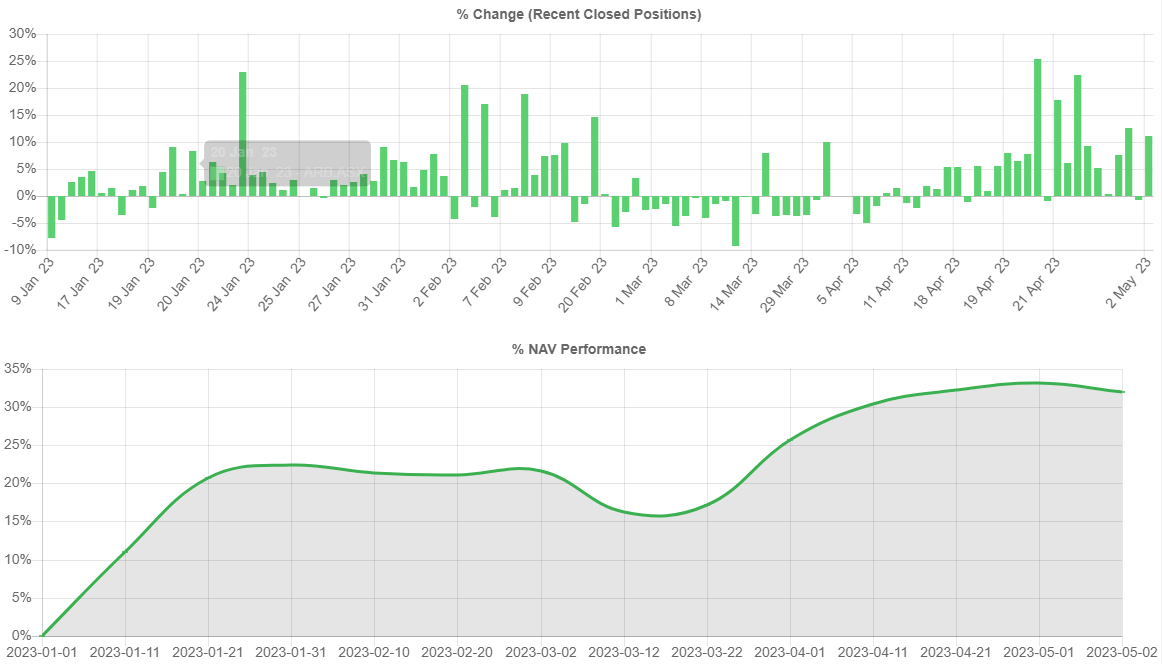 Trade Table: ASX 200 | Investor Signals